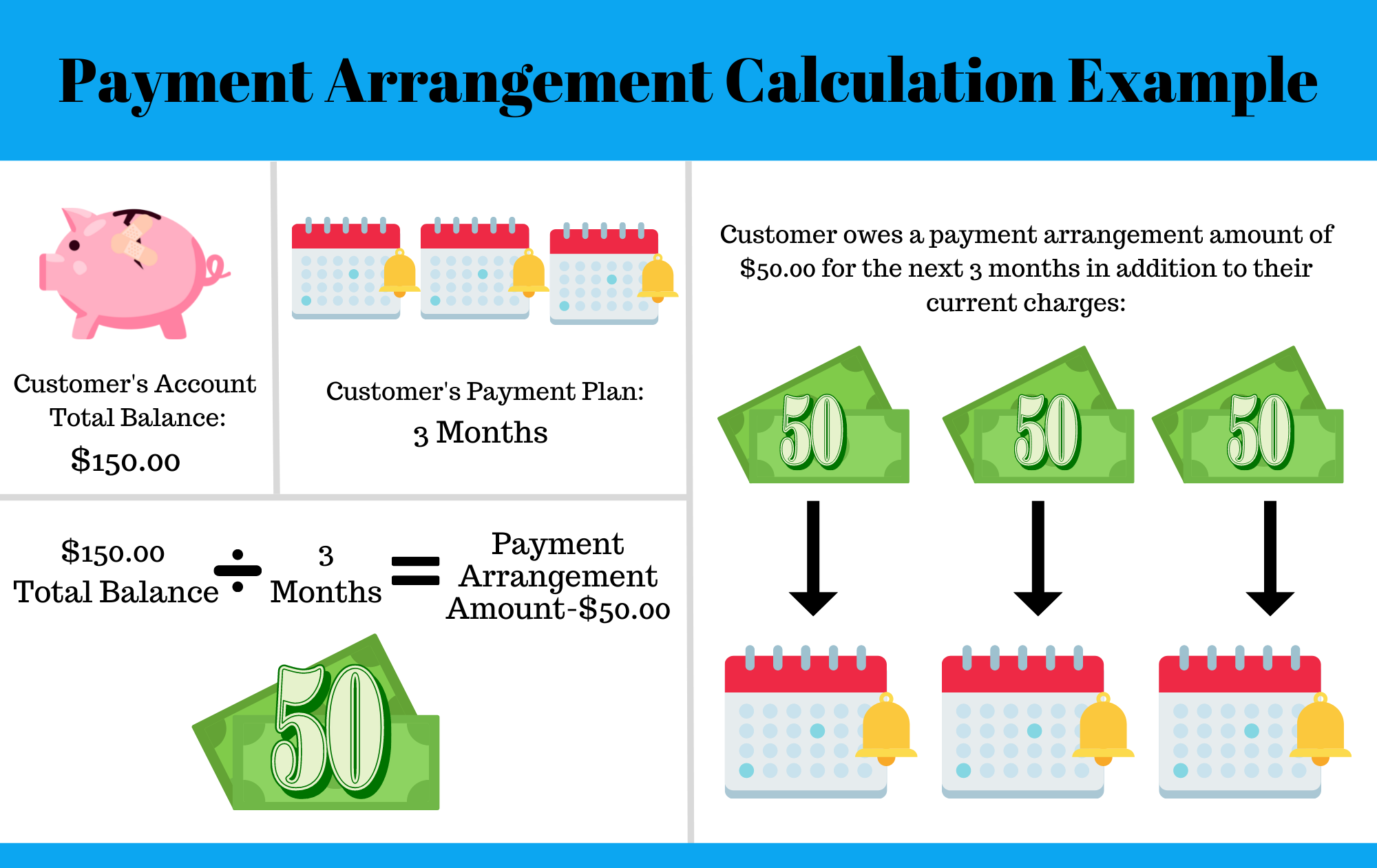 Official Website of Beeville, Texas - Payment Arrangements